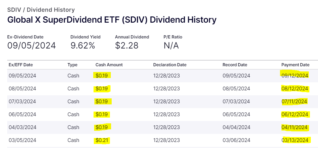 Should You Buy the Global X SuperDividend ETF (SDIV) for High Monthly ...