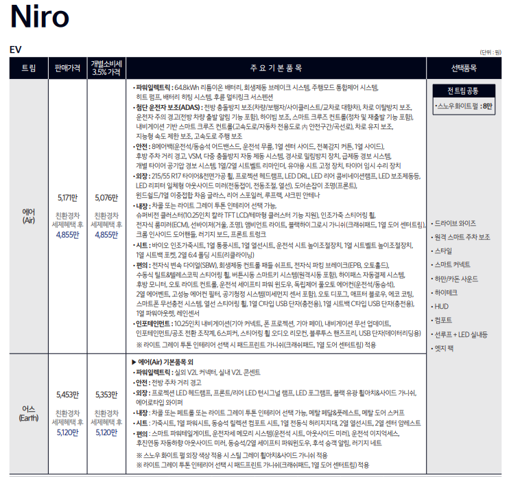 니로 하이브리드 가격표 연비 출고기간 제원