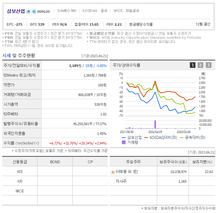 삼보산업 주가 전망 분석표와 기업 정보 알아보기
