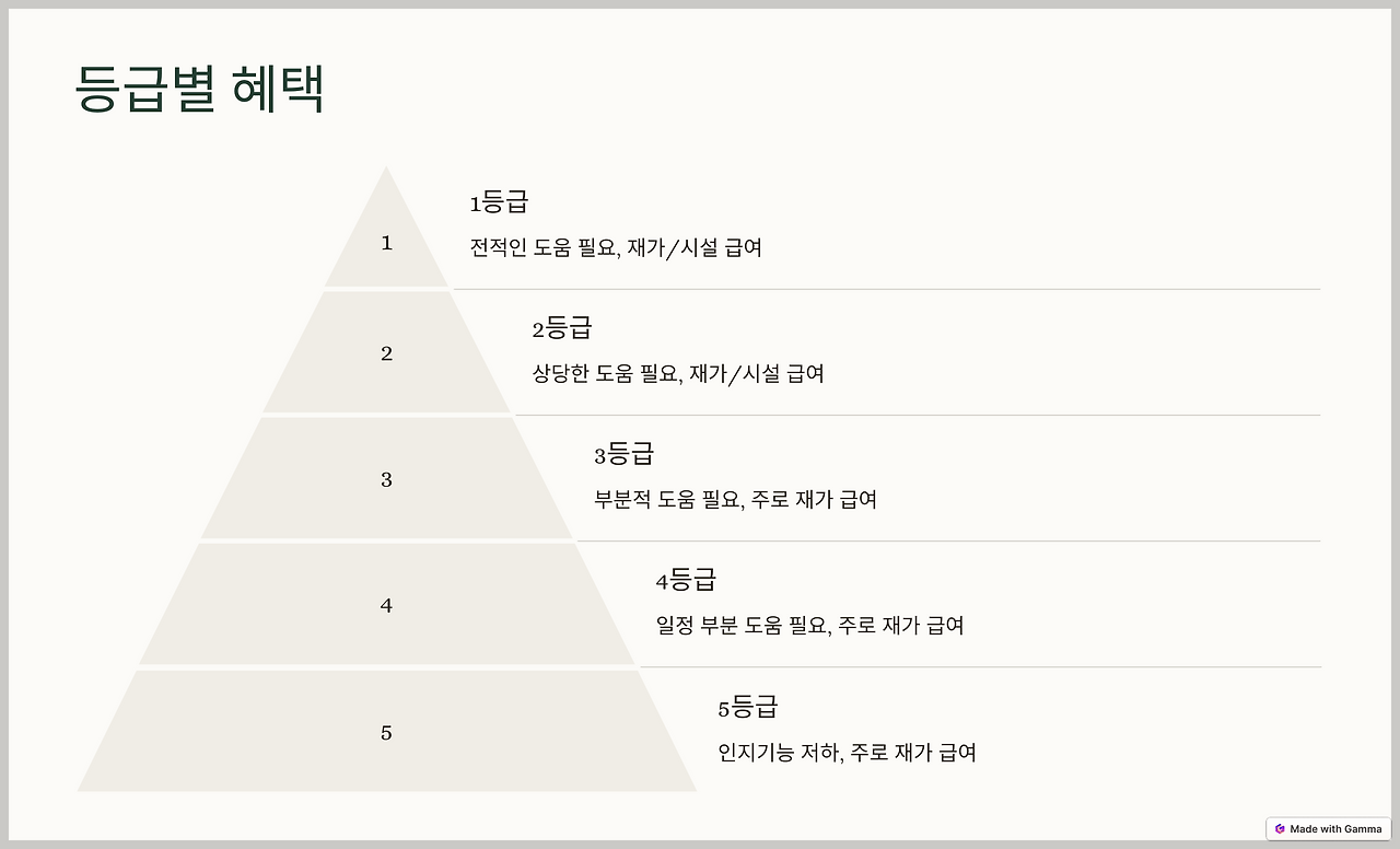 노인장기요양보험 홈페이지신청방법 및 등급별 혜택