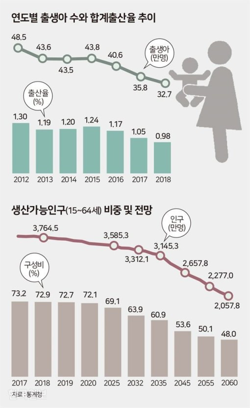 저출산 문제를 해결하기 위한 해외 사례 도입 방안