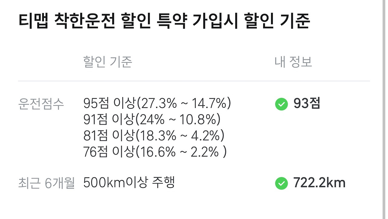 자동차보험 티맵tmap 안전운전 착한운전 점수 할인 특약 가입하기 Ls Al Life