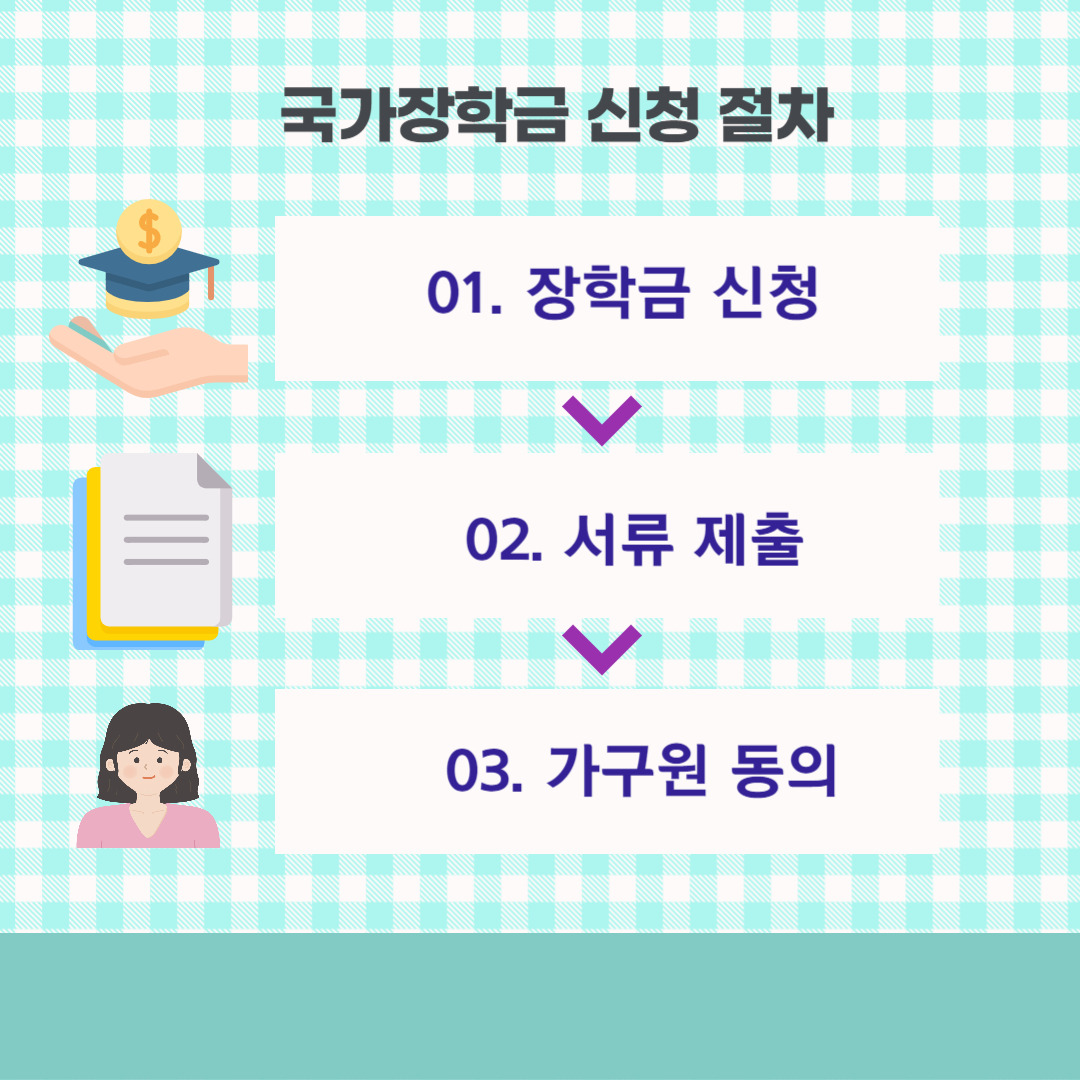 2025 1차 국가장학금 지급일 지급방법 확인하기