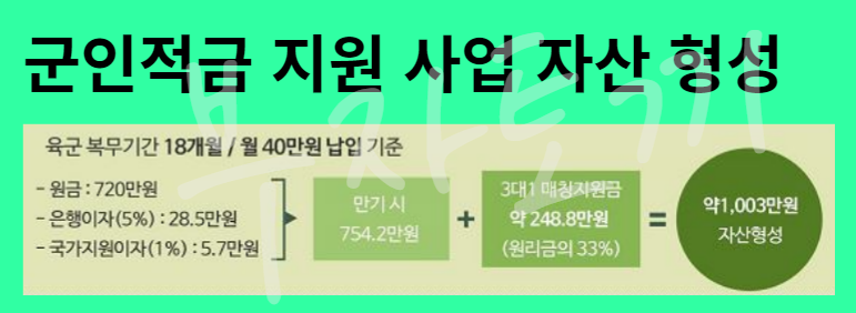 군인적금 매칭지원금 가입조건 및 만기해지 중도해지 총정리