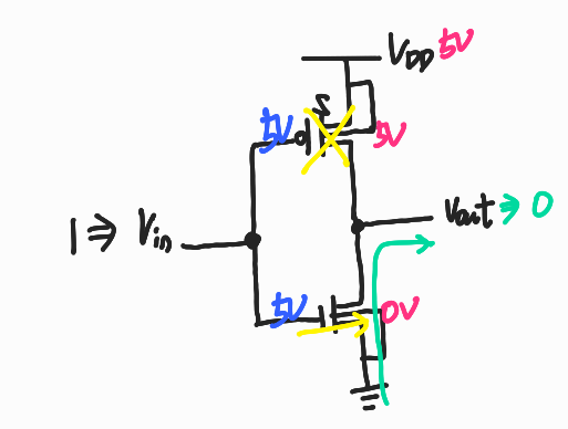 Not Gate(Inverter) 완벽하게 정리하기(존재 이유부터 Width에 따른 VIN-VOUT 특성 분석)