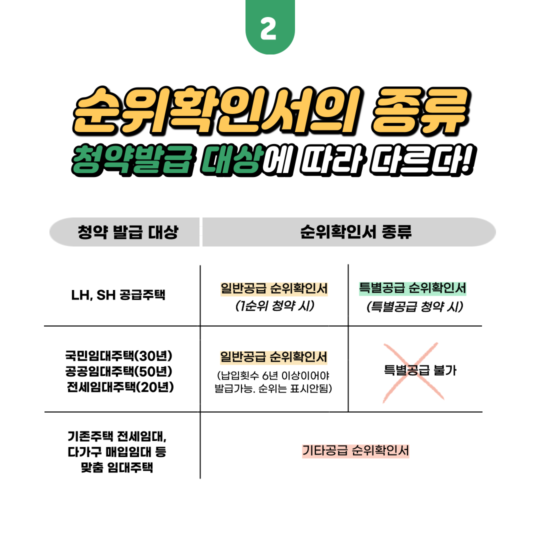 청약통장 순위확인서 발급하기 맞춤분양