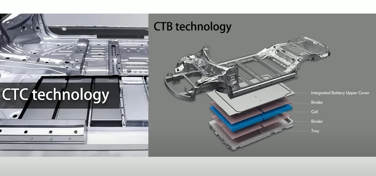 파우치셀 전기차 배터리의 혁신: CTP, CTC, CTB 기술 완전 가이드