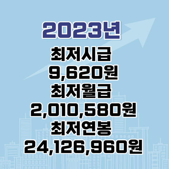 최저임금제 2023년 최저임금 최저시급 최저월급 최저연봉