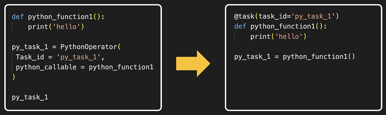 [Airflow] Task Decorator