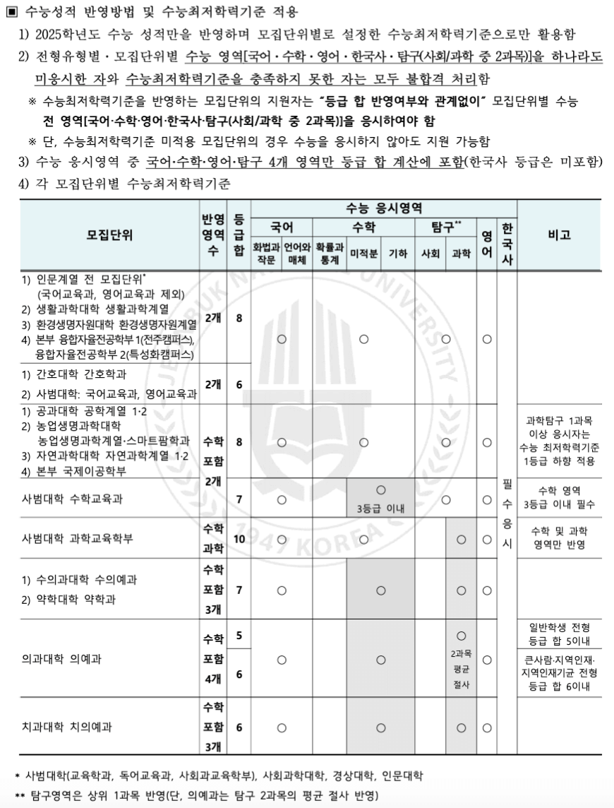 2025 전북대 수시 합격자 발표 일정 2024 예비번호 충원 결과