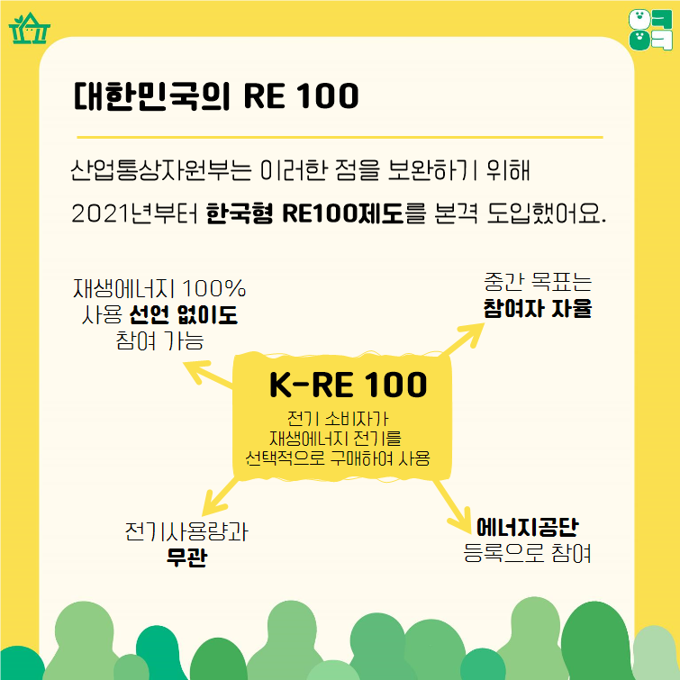 [에코위키] RE100