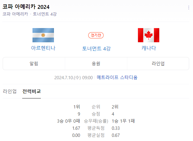 아르헨티나 캐나다 중계 2024 코파아메리카 4강전 역대 전적 우승국 분석