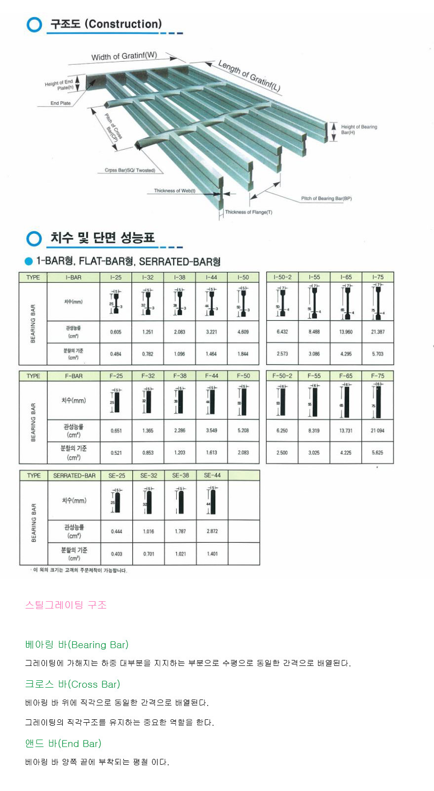 스틸그레이팅구조도 치수 및 단면성능표 친환경건축토목자재 주문생산 납품문의 시공사례