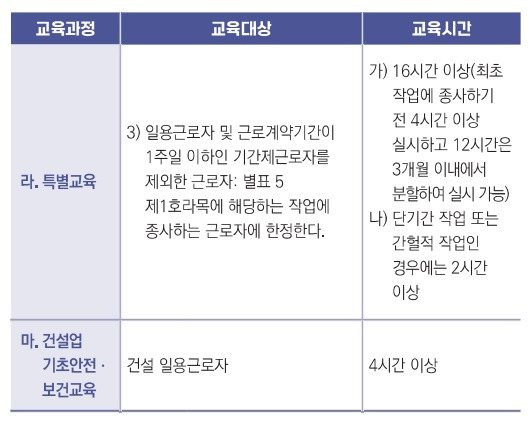 정기안전보건교육 개정 주요 내용 정리 주기 시간 및 내용