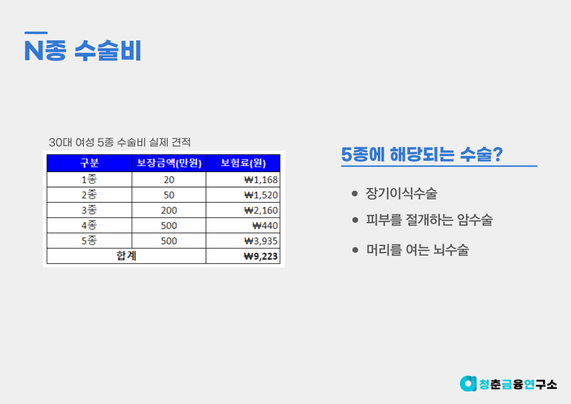 질병 종 수술비1~5종 Vs N대112대 수술비 사실 둘다 필요없다