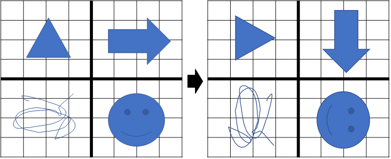 [자바] 백준 22949 - 회전 미로 탐색 (java) - Nahwasa