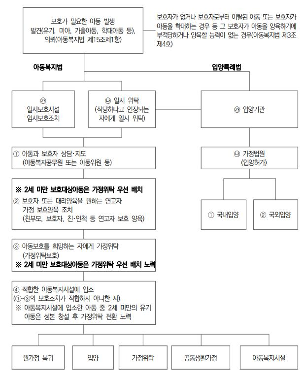 복지직 공무원 사회복지사 등 아동권리와 복지 핵심 요약 정리 55장 시설보호아동을 위한 복지서비스