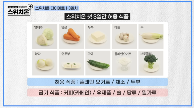 단기간 5kg 감량 박용우 스위치온 다이어트 후기 And 식단표 공개 4주 실전 기록