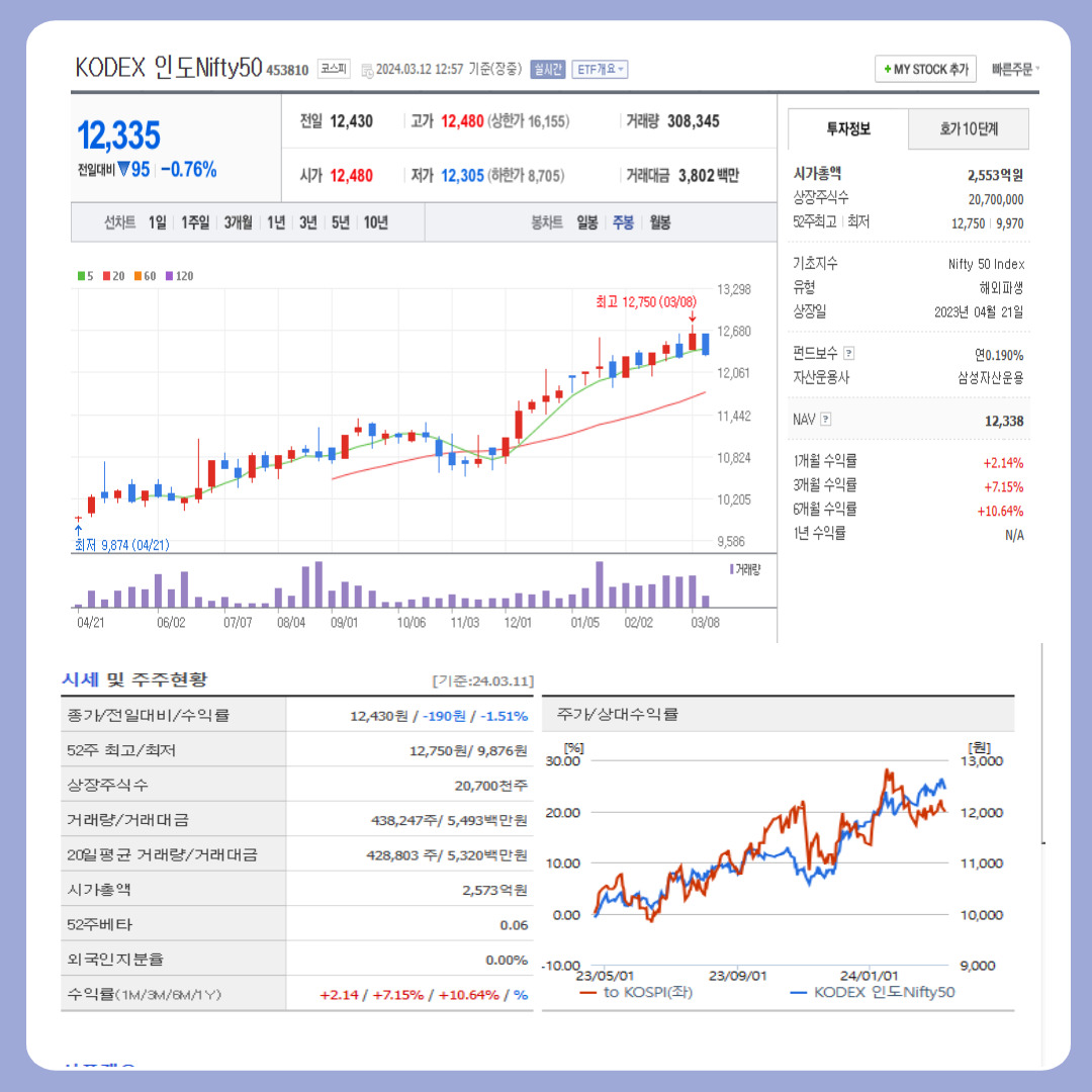 넥스트 차이나로 불리는 인도ETF에 투자하기_TIGER 인도 니프티50 vs KODEX 인도 Nifty50