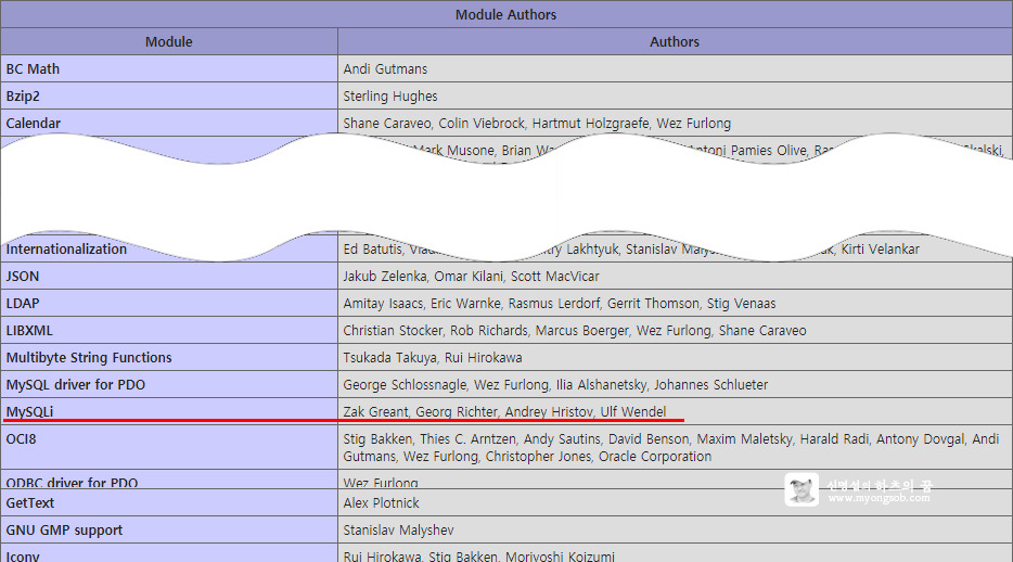 phpMyAdmin 오류 해결, mysqli, mysqlnd 설치(Ubuntu(우분투))