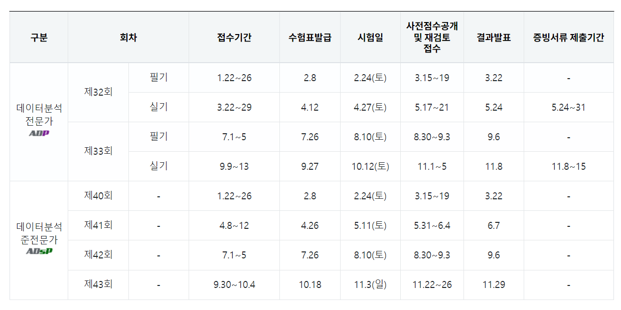 [ADsP] 기출문제 모음 무료 다운로드 2024