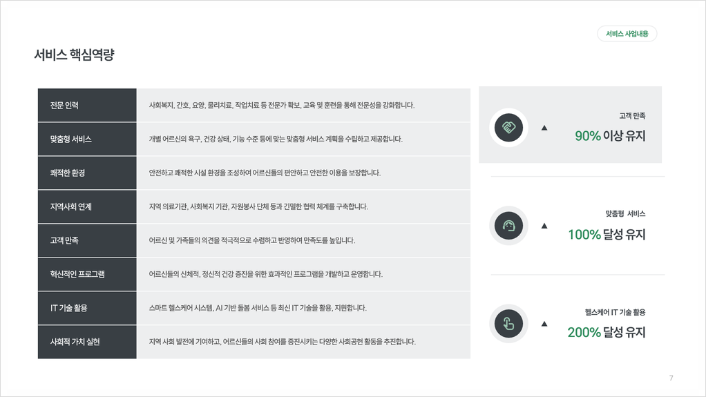 노인복지센터 설립 사업계획서 양식 및 예시 추천 재가노인복지시설 창업 필요서류 종류에 대한 모든 것