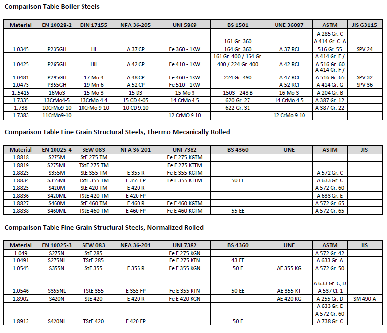 Carbon steel 규격 비교표