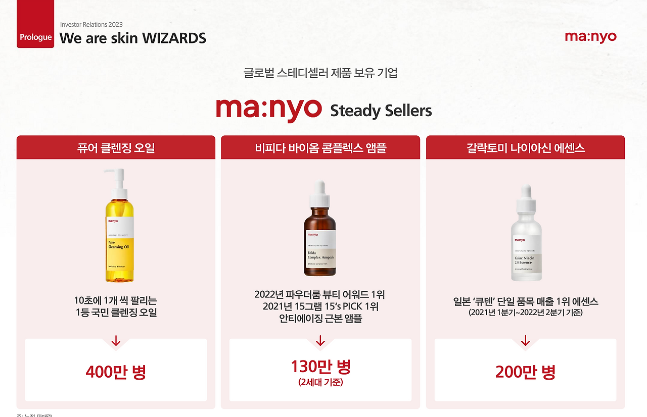 공모주 마녀공장 수요예측 결과 및 마녀공장 알아보기