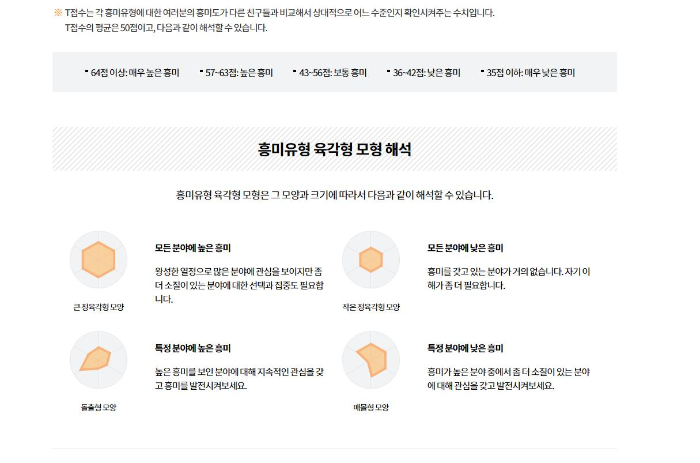 주니어 커리어넷 우리 아이 진로흥미탐색