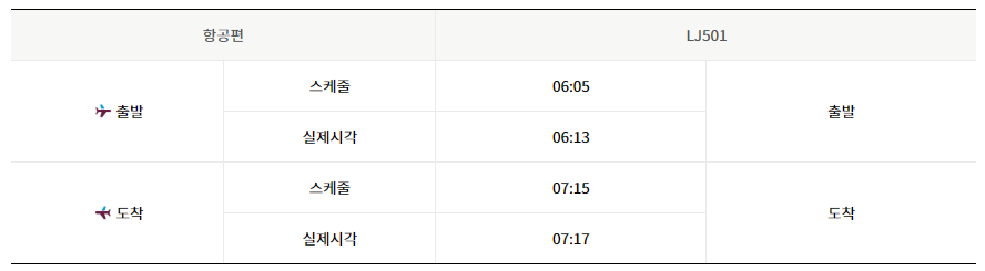 서울김포 ↔ 제주 비행기 시간표 및 저가항공권 예약 요금 알아보기