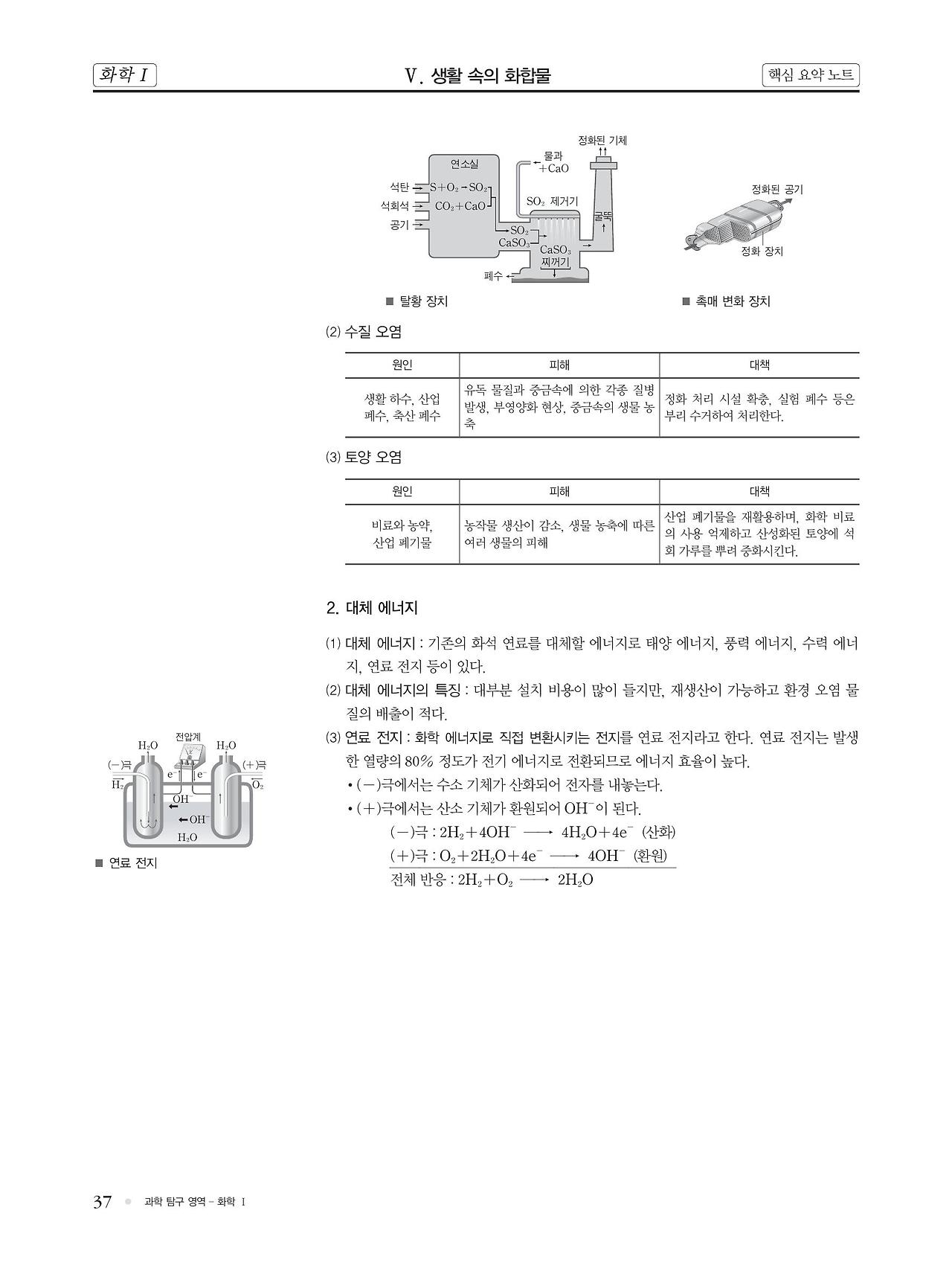 화학 핵심 개념 정리 비누의 제조 비누화 반응 비누의 구조비누 분자의 배열 비누의 단점 합성 세제abs 세제