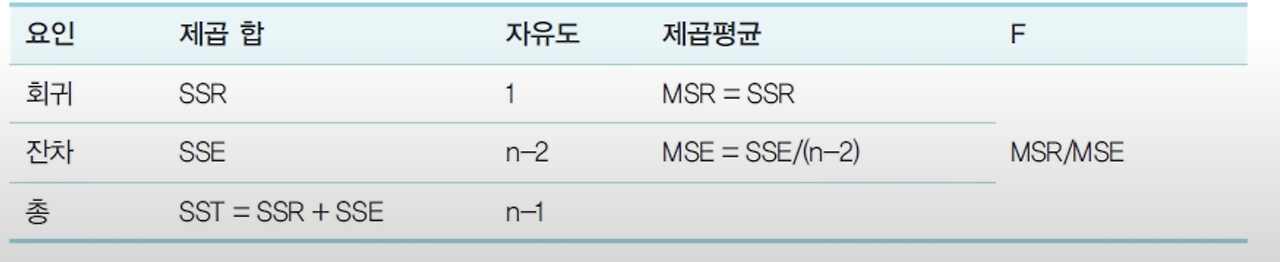 3과목. 데이터 분석 개념원리