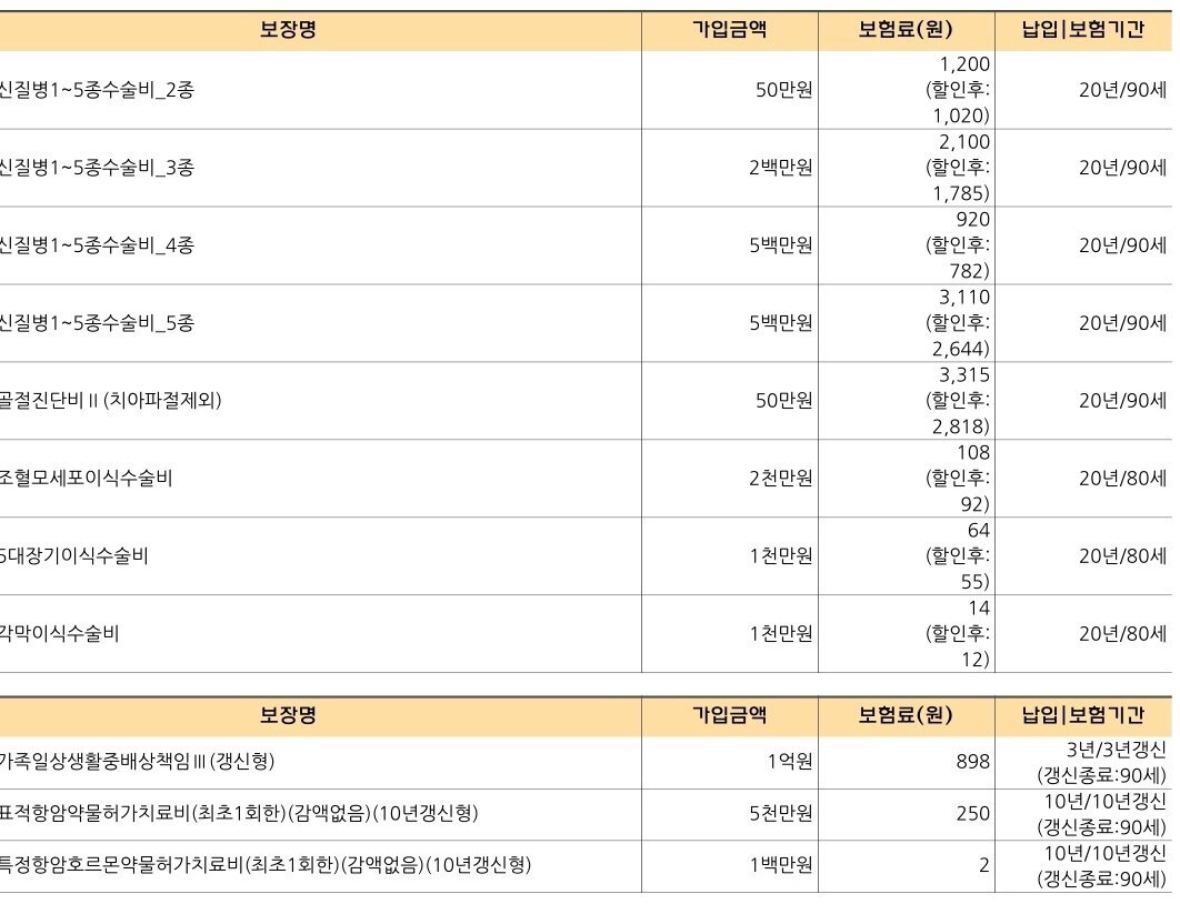 Kb손해보험 닥터플러스 건강보험 괜찮을까요 속 시원한 보험이야기