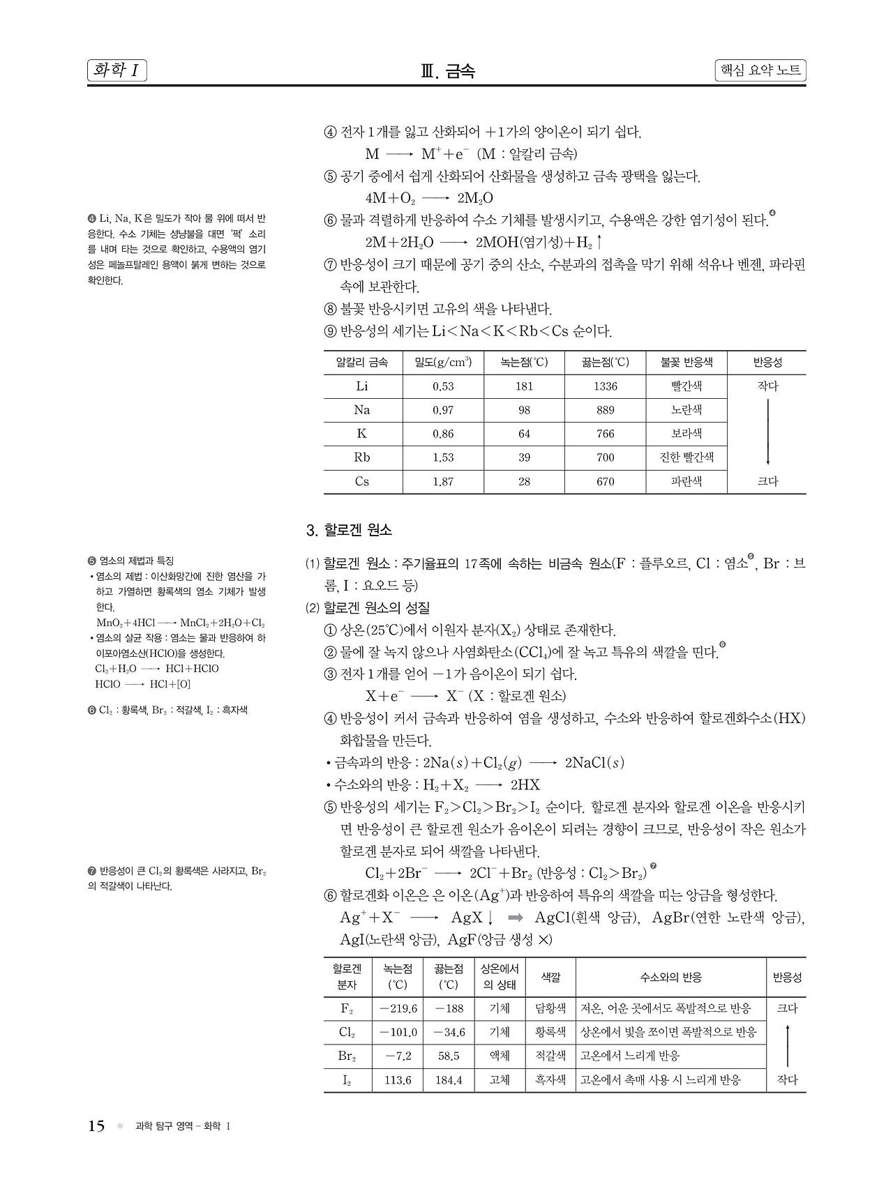 화학 핵심 개념 정리 주기율표족 주기 알칼리 금속 할로겐 원소 금속 원소와 비금속 원소 염소의 제법