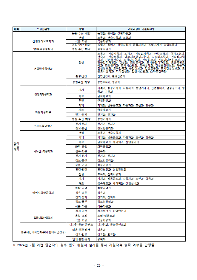 2024년 경북대 수시 등급컷 2024년 경북대 수시 경쟁률 2024년 경북대 수시 입시결과