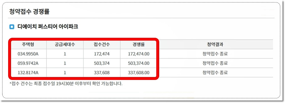 아래는 디에이치 퍼스티어 아이파크 각 타입별 경쟁률이오니 참고하시기 바랍니다