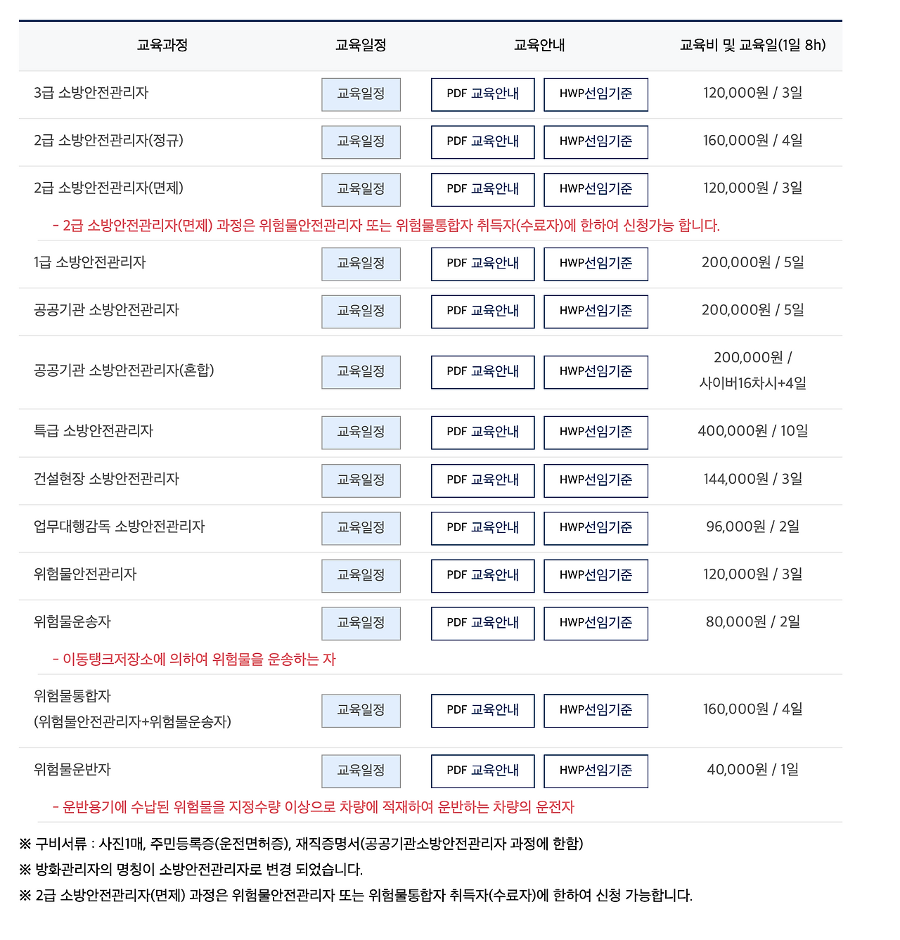 한국소방안전원 실무교육 강습교육 신청 Kfsiorkr