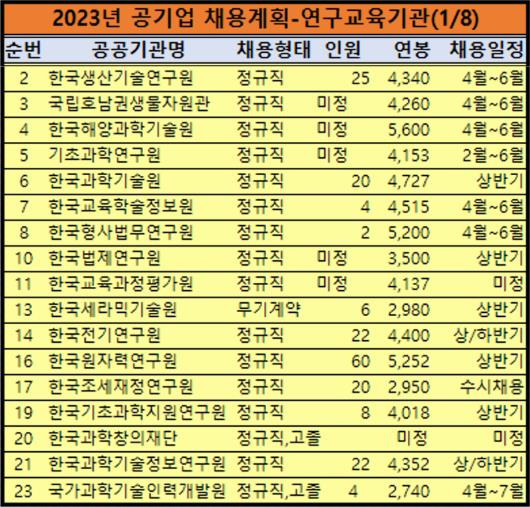 2023년 상반기 공기업 채용일정 스터디업