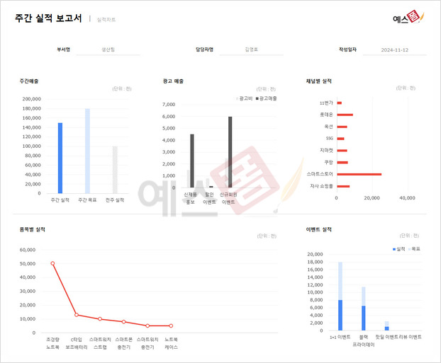 실적보고서 엑셀 양식 예시 추천 Ft 업무 실적 보고서 경영실적보고서 광고성과분석표 등