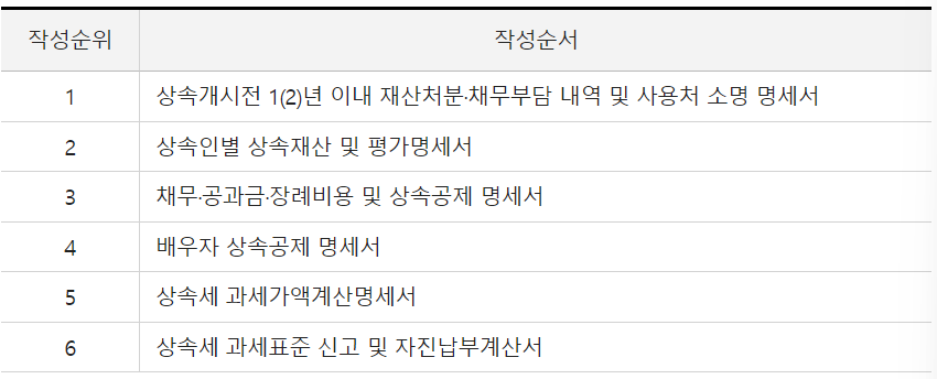 상속세 신고기한 신고방법 완벽정리