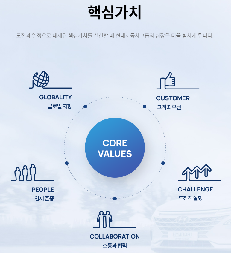 현대케피코hyundai Kefico의 취업 채용 관련 연봉초봉 초임 월급 급여 성과급 성과금 인재상 근무지