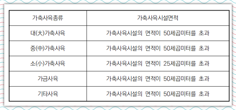 농업경영체 등록 조건 및 신청방법 구비서류