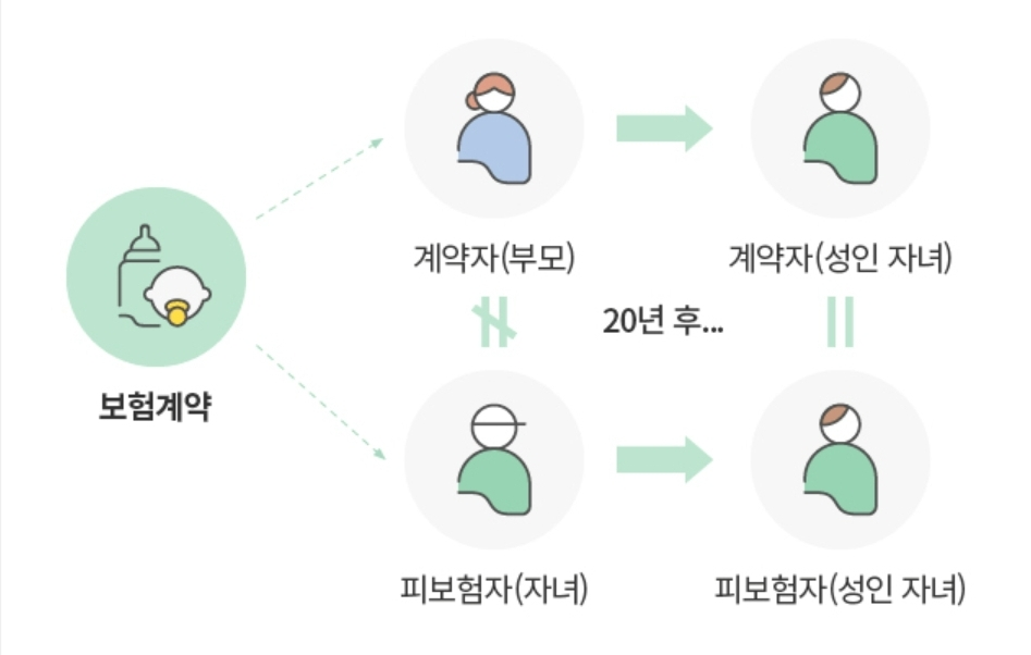 삼성화재 보험 계약자 변경 뿐 아니라 납입할 사람 변경도 간편하게 직접변경