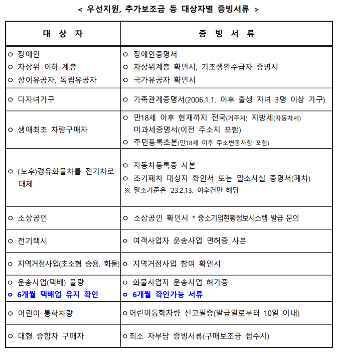 2024 인천 전기차 보조금 안내지자체 보조금 국고 보조금