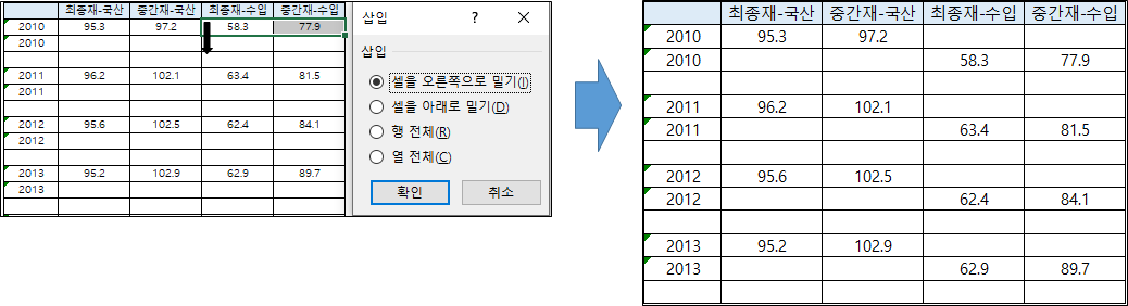 엑셀excel 막대형 차트의 변형 묶은 누적 막대 차트를 소개합니다연속 누적 막대 그래프 그리기 응용차트
