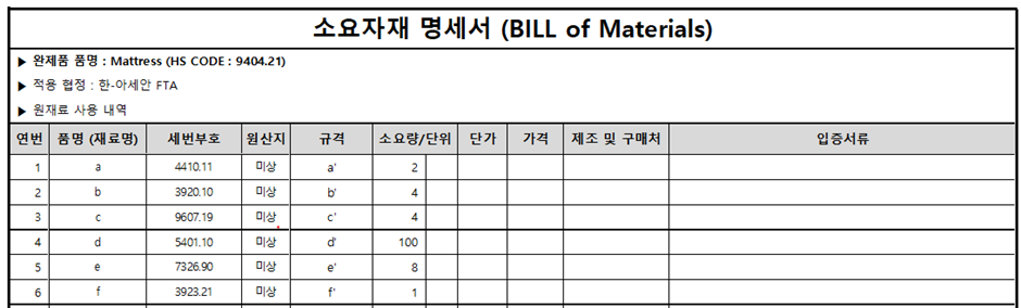 Fta 원산지결정기준 이해 1 세번변경기준 관세와 무역의 지식창고