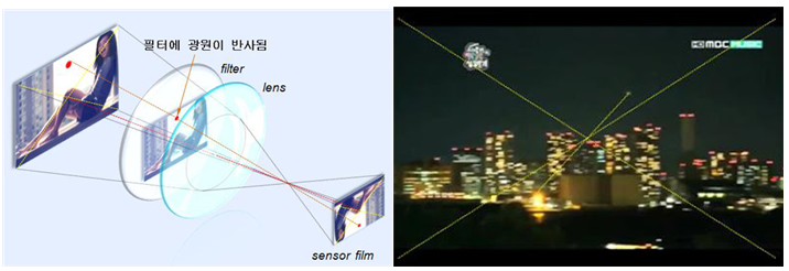 NUKE_Lens Flare_ 수동으로 셋업하기
