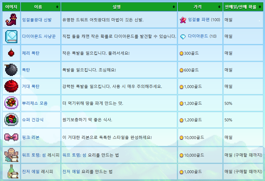 스타듀밸리 진저섬 공략 화산 던전 정보 정리