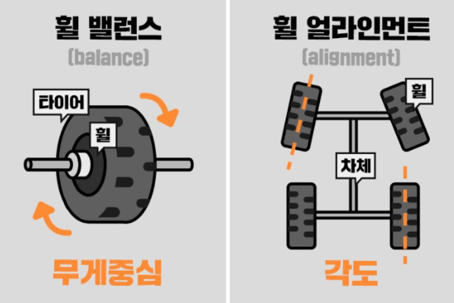 휠얼라이먼트 교체시기 및 교체 비용
