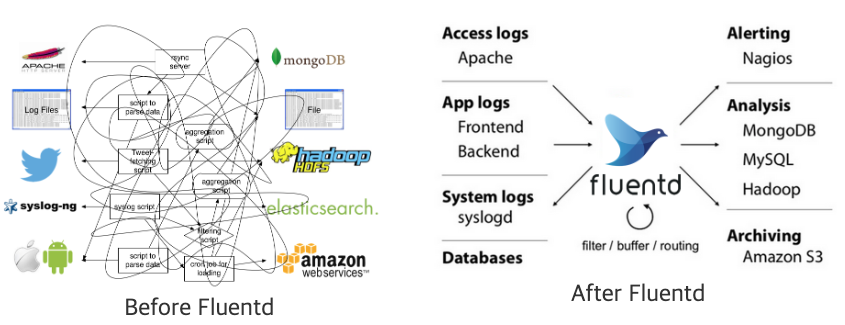 Fluentd vs Telegraf 차이점 알아보기